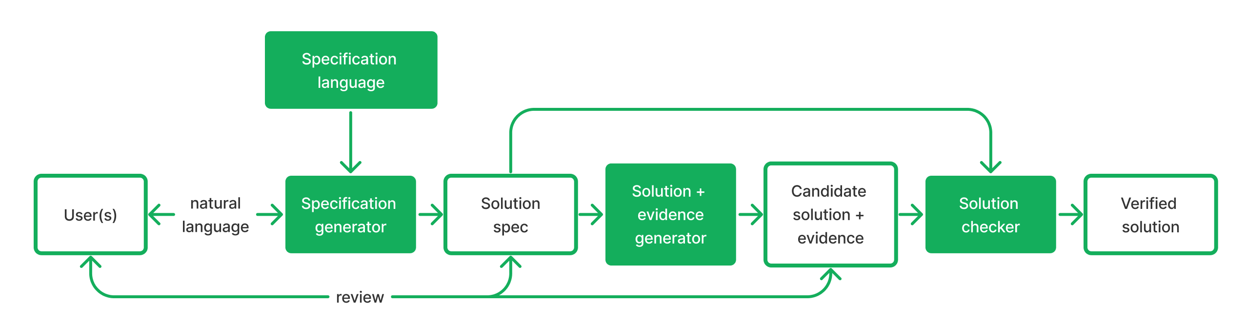 Atlas Computing Initiative